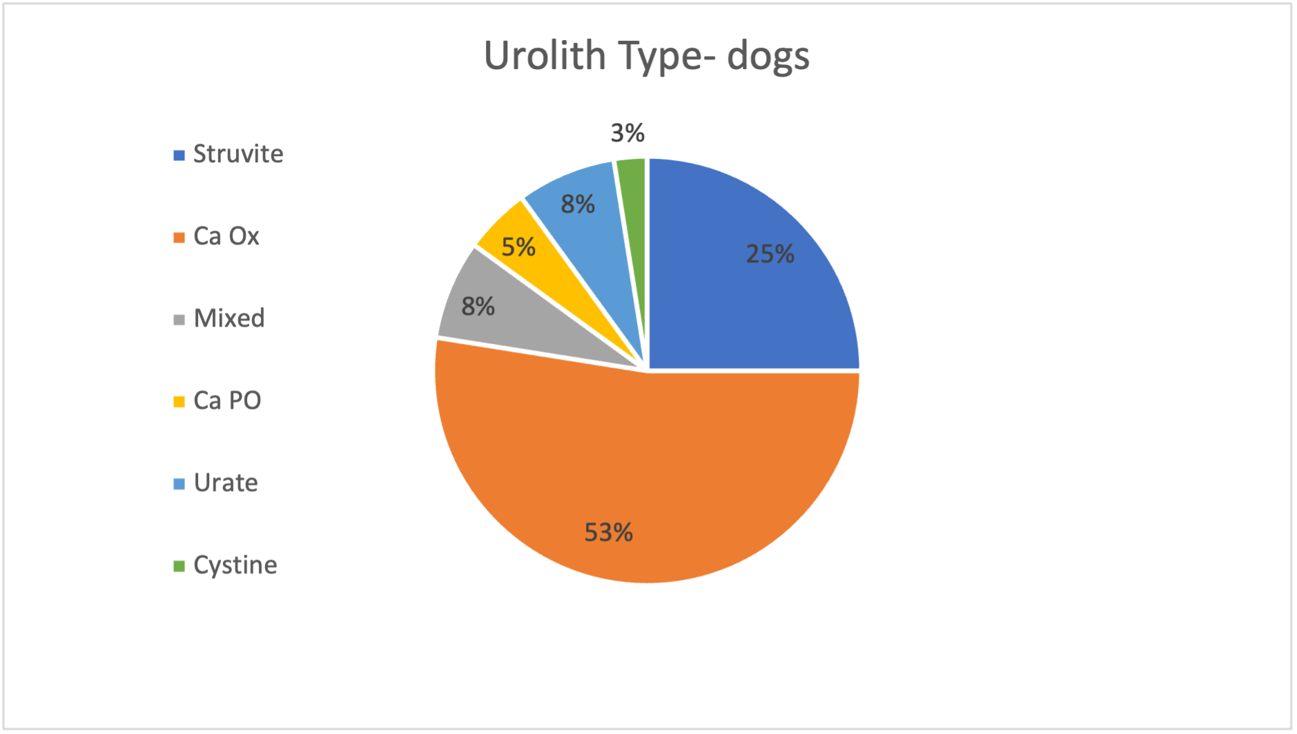 UAE Urolith Analysis 2021 – SV Campus